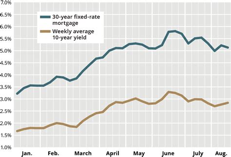 Graphic Housings Outsized Impact Pensions And Investments