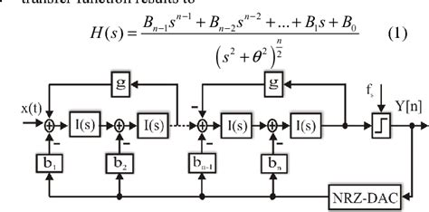 Figure 2 From Excess Loop Delay Compensation Technique For Tunable Bandpass Delta Sigma