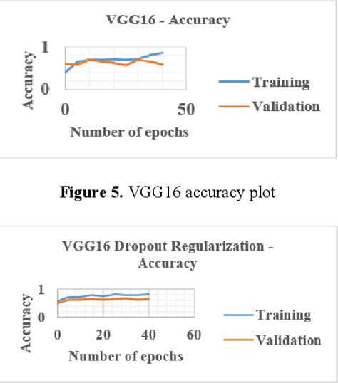 Figure 1 From An Ensemble Deep Learning Network In Classifying The Early Ct Slices Of Ischemic