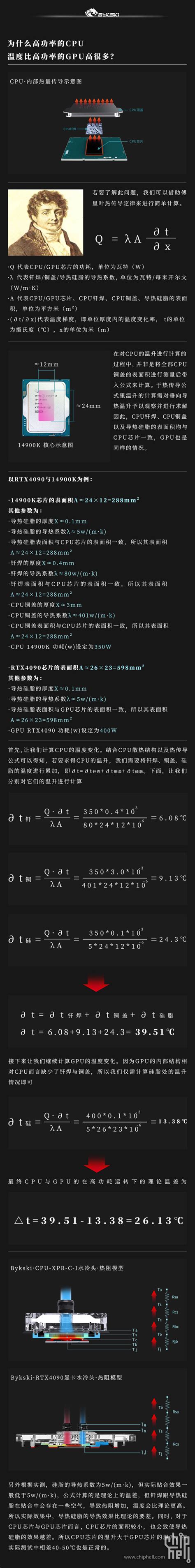为什么高功率的cpu 温度比高功率的gpu高很多 Bykski Chiphell 分享与交流用户体验