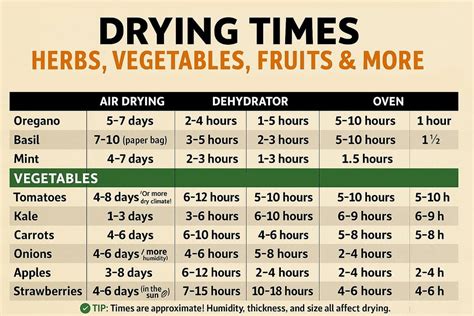 Drying Times For Herbs Vegetables Fruits And More Air Dehydrator And Oven Survival Freedom