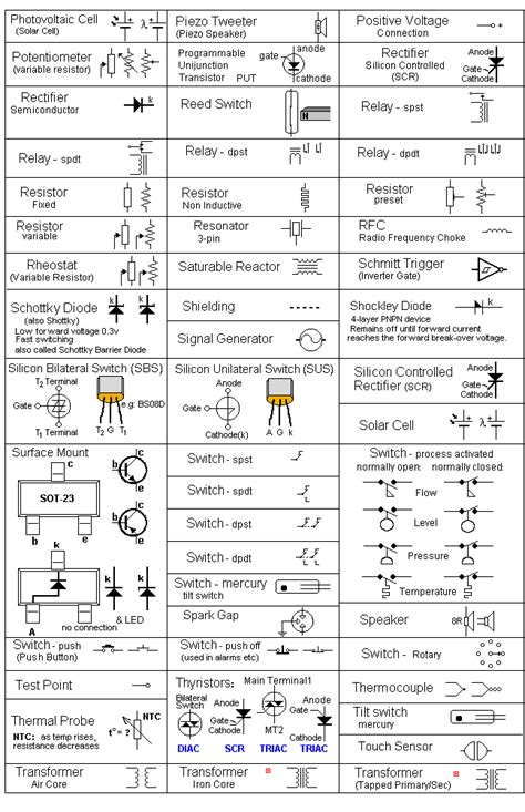 Electronics Circuit Symbols Electronics Project Circuts