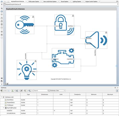 Modeling System Architecture Of Keyless Entry System Matlab And Simulink