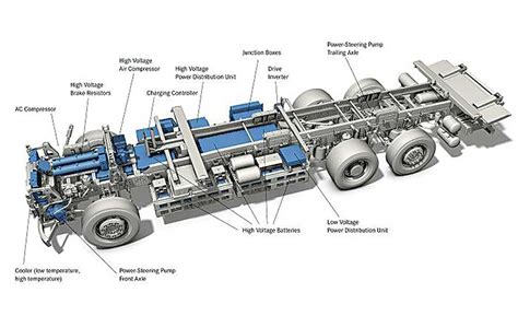Electric Trucks Get Ready To Roll 2018 05 04 Assembly Magazine