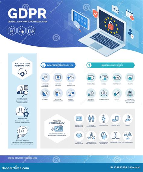 Principles For The Processing Of Personal Data Under The Gdpr General