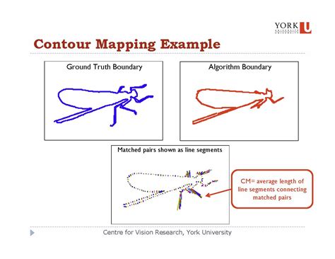 Contour Mapping Measure Elder Laboratory