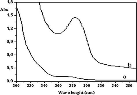 Synthesis Of Polyacrylamide Bound Hydroquinone Via A Homolytic Pathway Application To The