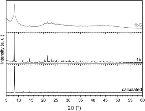 Pxrd Of Cluster 1b Before And After Grinding 1bg And Calculated Download Scientific Diagram