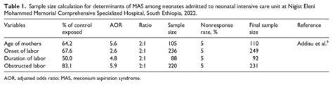 Sample Size Calculation For Determinants Of Mas Among Neonates Admitted Download Scientific