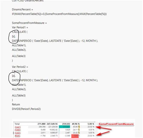 Solved Wrong Total Sum Microsoft Fabric Community