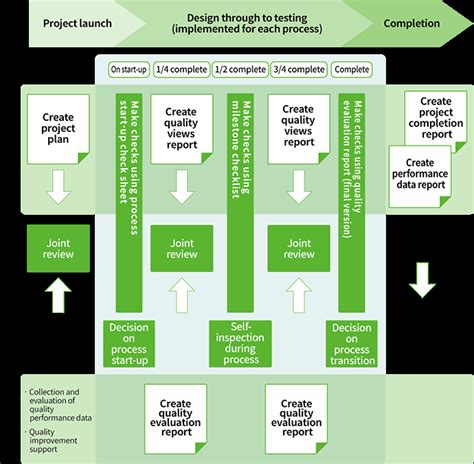 Quality Management Nsd Co Ltd
