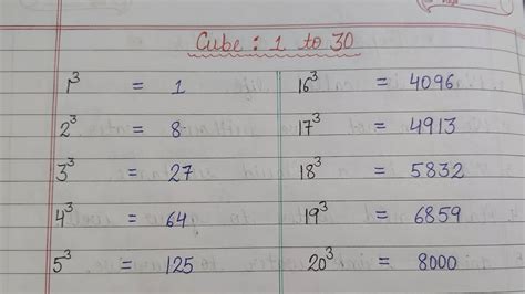 Cube 1 To 30 1 30 Cube Maths Basicmaths Thespeechclassroom