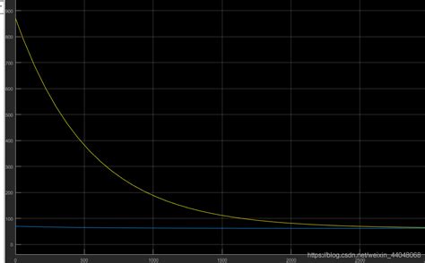 Simulink中对动态系统建模，已知的初始条件在哪里设置？ 问题解决方法simulink积分器初始条件 Csdn博客
