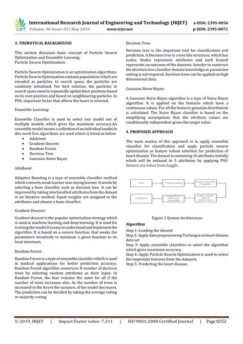 Irjet Human Heart Disease Prediction Using Ensemble Learning And