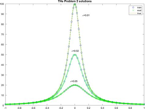 The Solution Of Problem 6 For Download Scientific Diagram