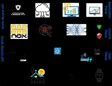 dl driven software defined network sdn enabled framework ids