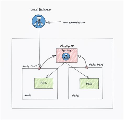 Kubernetes Ingress入门教程 知乎