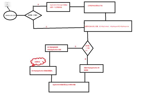 Aspnet应用程序与页面生命周期 Csdn博客 Aspnet应用程序与页面生命周期 Csdn博客