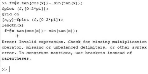 SOLVED Question Use The Fplot Command To Investigate The Function Tan