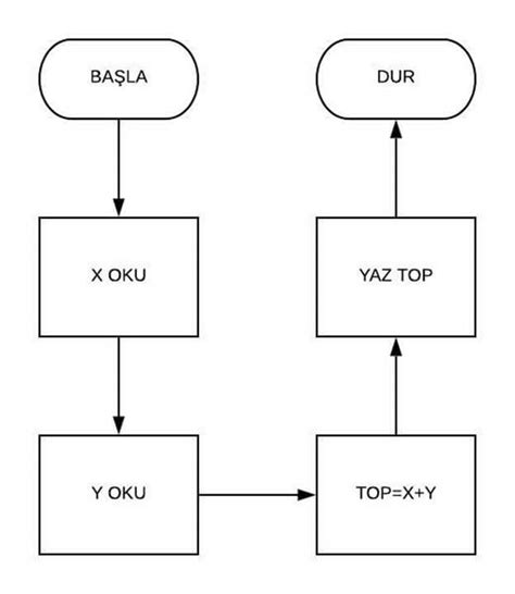 algoritma nedir and algoritma ne demek shiftdelete