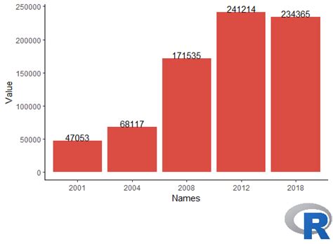 R How Can I Add A Logo To A Ggplot Visualisation Stack Overflow