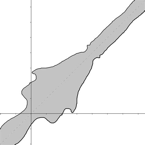 Logical Data Modeling Symmetric Relationship Bi Directional
