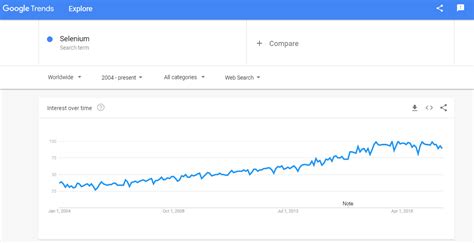 Top 21 Selenium Automation Testing Blogs To Look Out For