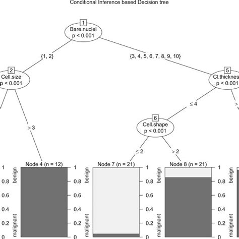 Heatmap Of Sensor Captured Data For Preprocessing Download Scientific