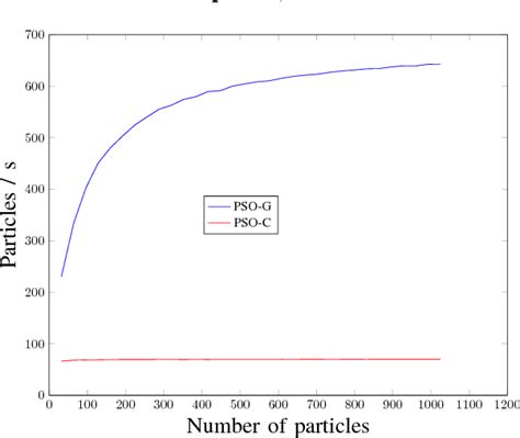 Figure 3 From Solving The Multidimensional Knapsack Problem Using A