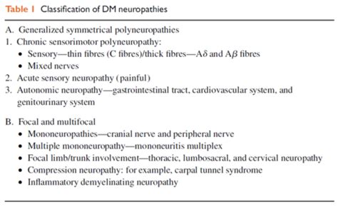 Painful Diabetic Neuropathy Flashcards Quizlet