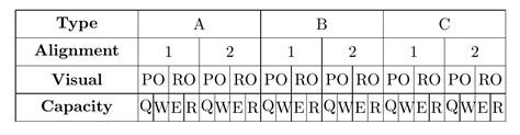 Multirow The Table Of Multiple Rows And Columns Tex Latex Stack