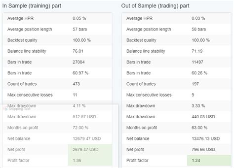 Expert Advisors Algorithmic Trading Robots EA Trading Academy