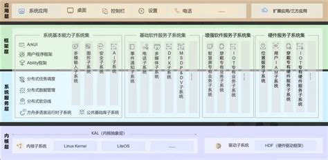 华为项目开源大集合快来看看你用到了吗 知乎