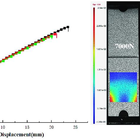 Load Displacement Curve And Strain Field Of Replicates Download Scientific Diagram