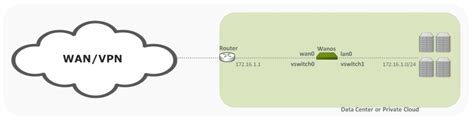 Vsphere Vswitch Guide Wan Optimization Software