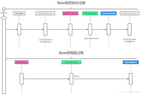 Springboot整合mybatis注解版并开启二级缓存enablemapperscan Csdn博客