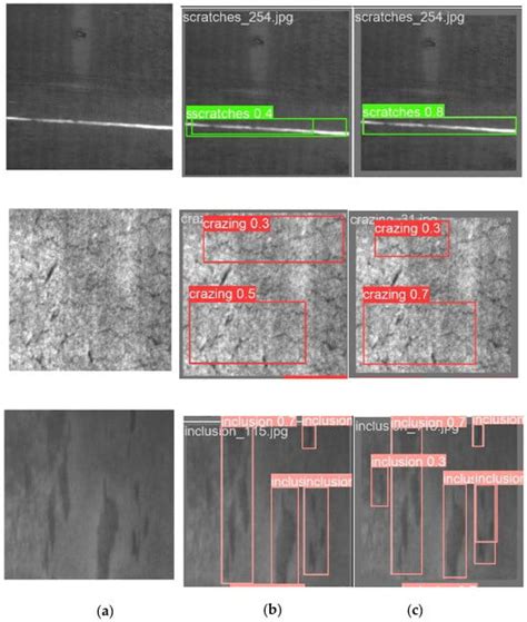 Steel Surface Defect Detection Based On Yolov8 Tlc