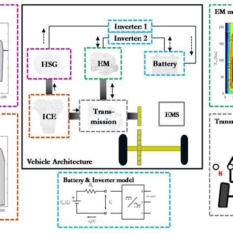Virtual Components Of The Hybrid Vehicle Download Scientific Diagram