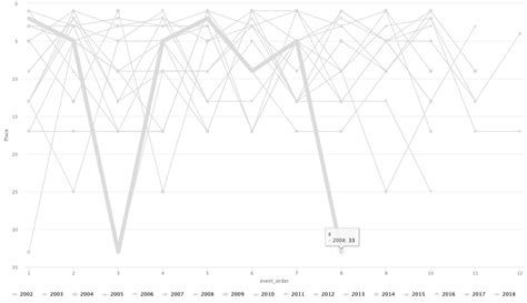 R Highcharter Change Highlight Color On Hover Stack Overflow