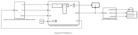 Implement Hardware Efficient Real Burst Matrix Solve Using Q Less QR