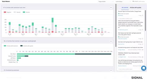 Elasticsearch Performance Testing And Scaling Signal Pdf