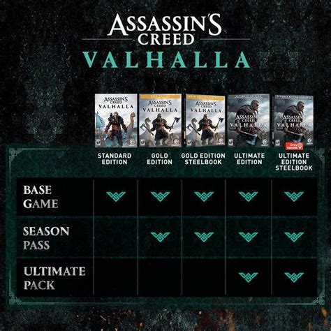 Assassins Creed Valhalla Everything We Know So Far Gadgets Middle
