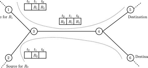 A Wdm Tdm Switched Network Download Scientific Diagram