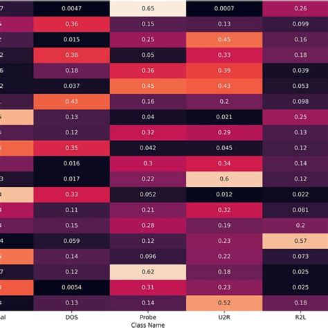 Examples Of Fpc Algorithm Results Download Scientific Diagram