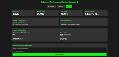 George Chakama On Linkedin Nodejs Webdevelopment