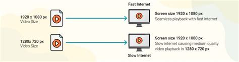 What Is Adaptive Bitrate Streaming Role Of Abr Streaming Muvi