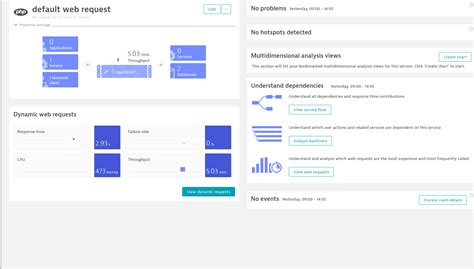 code level visibility for php — dynatrace docs