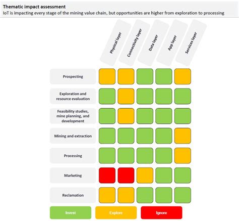 The Impact Of IoT On The Mining Industry Mine Issue February