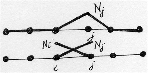 7 Two Different Views On How To Evaluate Basis Functions In The Finite Download Scientific