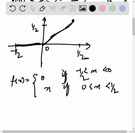 SOLVED All Constant Functions Are Even Functions The Constant Function F X Is Both Even And